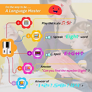 Gift for 2 3 4 Year Old Girl Toddler, Kids Educational Tablet Toys for Girls Age 1 2 3 Kid Birthday Gift for 12 24 36 Months Baby Preschool Learning Computer Toy for 2-5 Year Old Boys Girls Kids