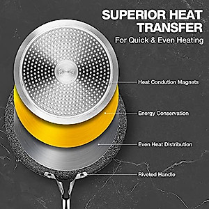 HLAFRG 8 Inch Nonstick Frying Pan with Lid, Grey Granite Skillet with Non Toxic APEO & PFOA Free,Even Heating and Less Oil,8 Inch Omelet Pan with Heat-Resistant Handle,Suitable for All Stove,Oven Safe