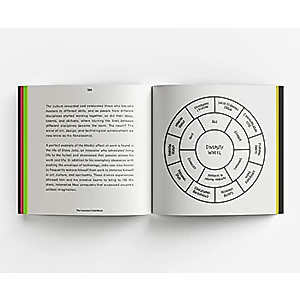 The Innovator's Handbook: A Short Guide to Unleashing Your Creative Mindset
