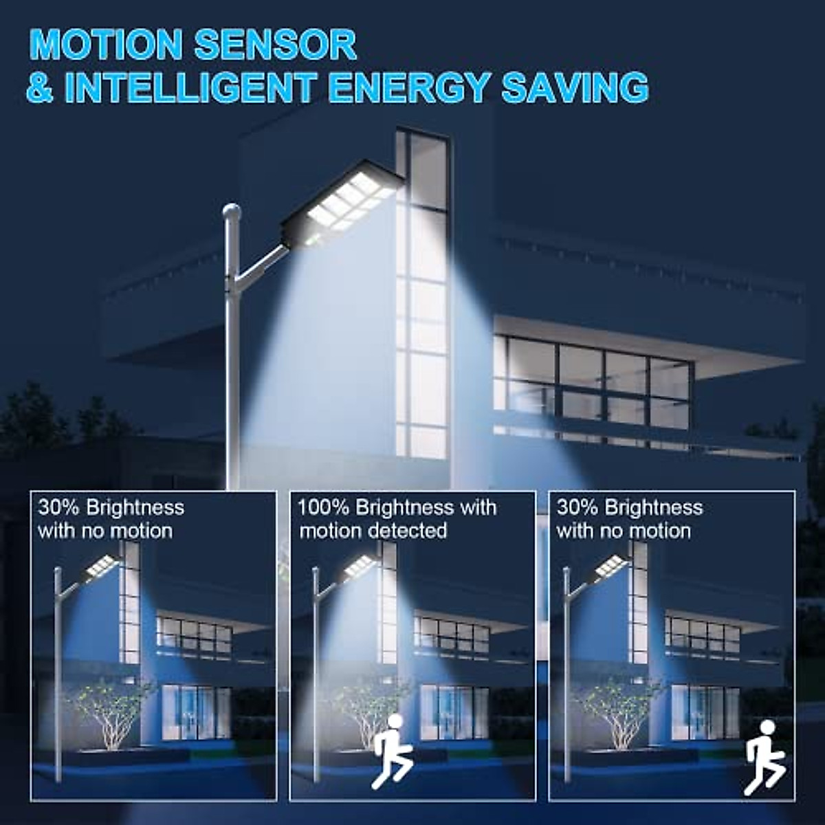 WYWNA JX1000 Solar Street Light Outdoor Solar Lights Plus BC800 Solar Motion Street Light for Parking Lot Garage