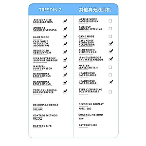 TRESDIN Jello2 Foxconn Made True Wireless Stereo Noise Cancelling Headset Bluetooth 5.0 Compatible with TV Smart Phone Laptop Wireless Charging IPX4 Waterproof Travel Mountaineering White