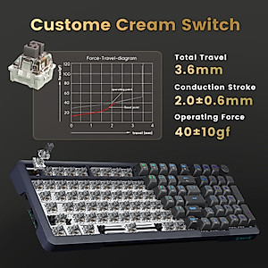 Redragon Mechanical Keyboard Wireless, Gaming Keyboard Wireless 3-Modes 94 Keys Mechanical Keyboard Hot-Swap Socket, RGB Creamy Gaming Keyboard Gasket Structure for PC/Tablet/Laptop/Xbox/PS4