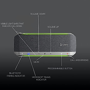 Poly Sync 40 Teams USB-A & USB-C Speakerphone - for Streaming Voice, Video, Distance Learning, Remote Work, School, Conferencing Apps - Zoom, Webex, Meet, Team, Global Teck Bundle Microfiber