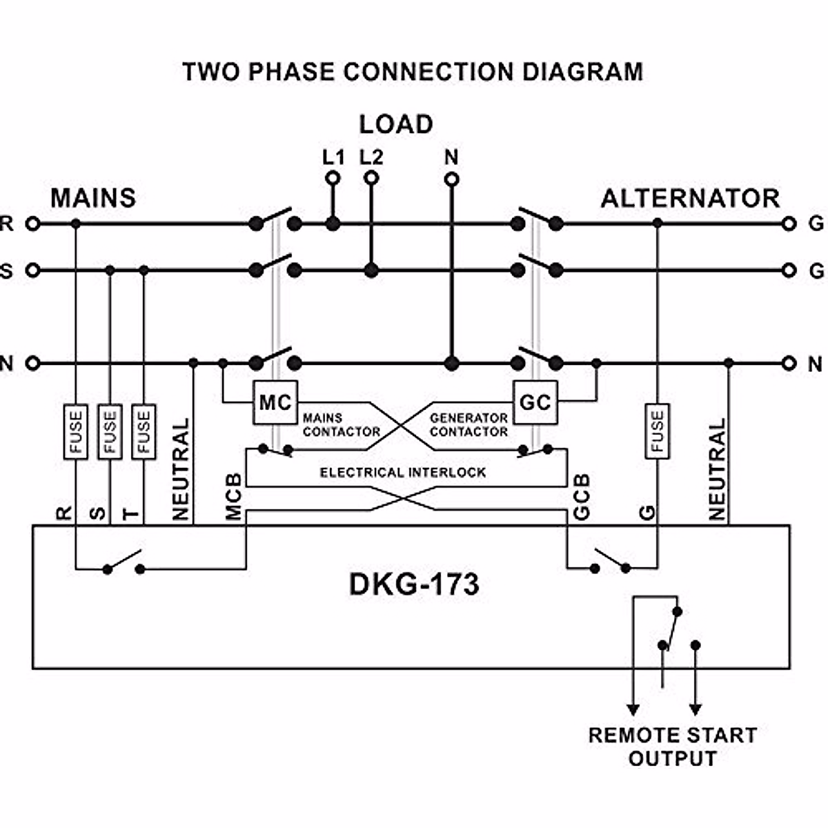 DATAKOM DKG-173 230/400V Generator/Mains Automatic Transfer Switch Panel (ATS)