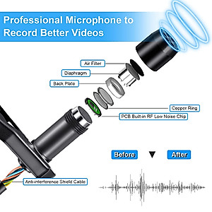 Lavalier Microphone,Professional Lapel Mic with Controller, Recording Wearable Microphone with Noise Reduction for Phone, Camera, Video, Interview, Vlogging