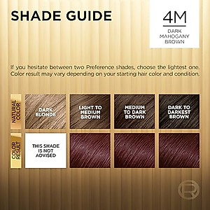 L'Oreal Paris Superior Preference Fade-Defying + Shine Permanent Hair Color, 4M Dark Mahogany Brown, Pack of 1, Hair Dye