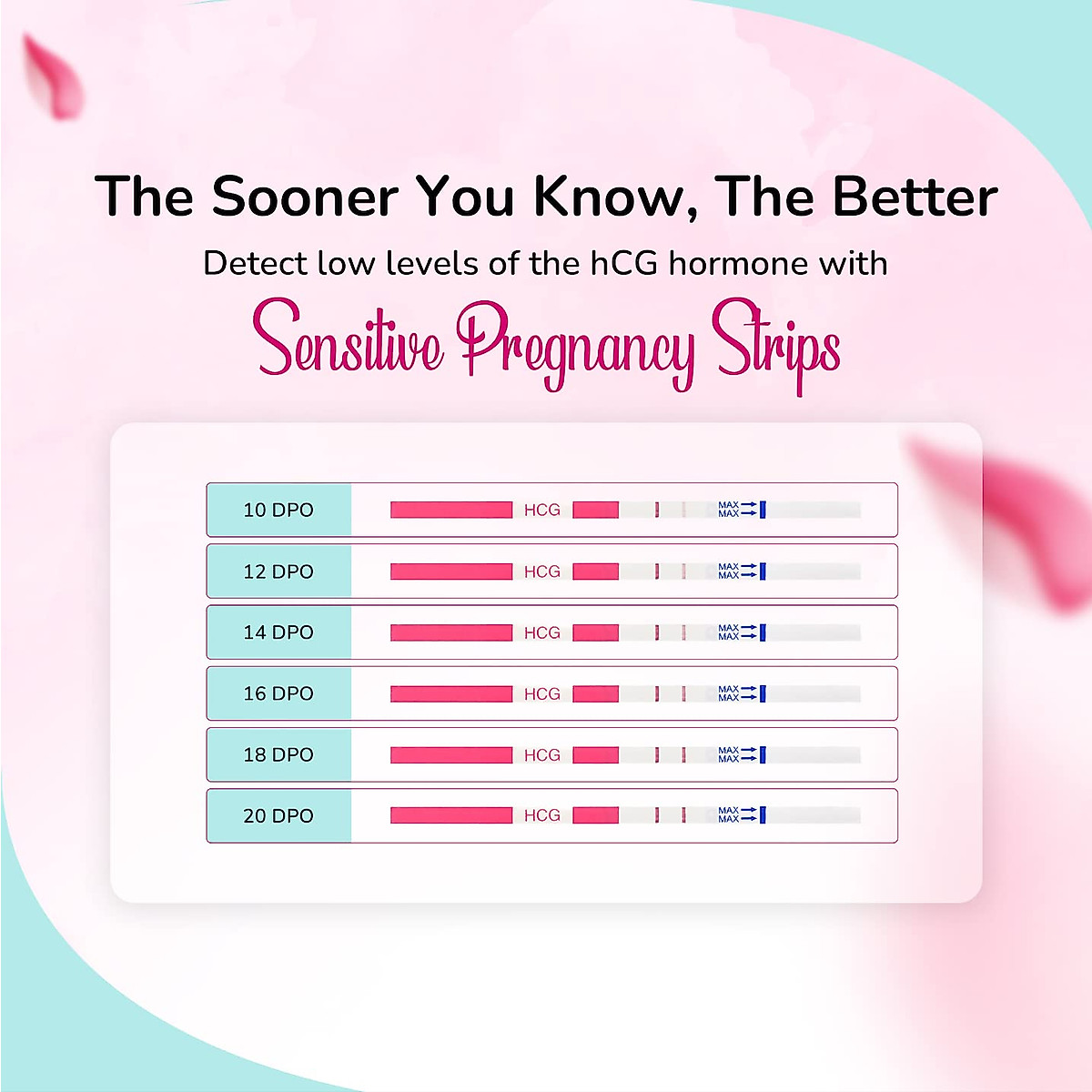 Clinical Guard 25 Pregnancy Tests Early Detection Strips - FSA HSA Eligible - Sensitive & Accurate Measurement Within 5 mins -Pregnancy Test Strips for Women - HCG Test Strip Kit- Pruebas De Embarazo