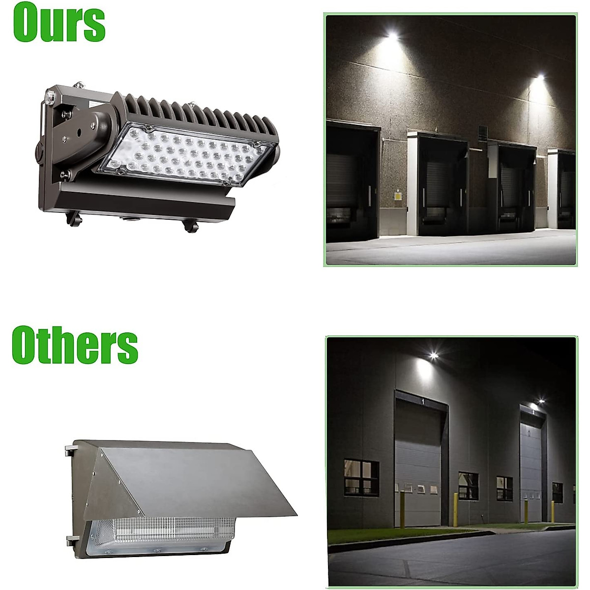 Rotatable LED Wall Pack Light with Dusk to Dawn Photocell, 80W 10400LM 400-600W HPS/HID Equiv., 5000K Daylight ETL Commercial Outdoor Security Lighting for Warehouse, Entrance, Parking, Garage