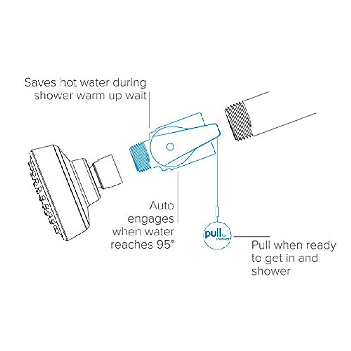 Evolve Multifunction Shower Head + ShowerStart TSV – Water and Energy Savings Without Sacrifice, Model: EV3021-CP150-SB