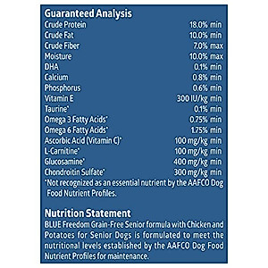Blue Buffalo Freedom Grain Free Natural Senior Dry Dog Food, Chicken 24-lb
