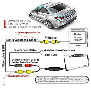 JPP License Plate Camera, JPP Backup Camera with LED Night Vision, Universal Car Rear View Camera for Any Vehicle, Waterproof Parking Reverse Camera with Long Service Life for Vehicles Truck Van SUV