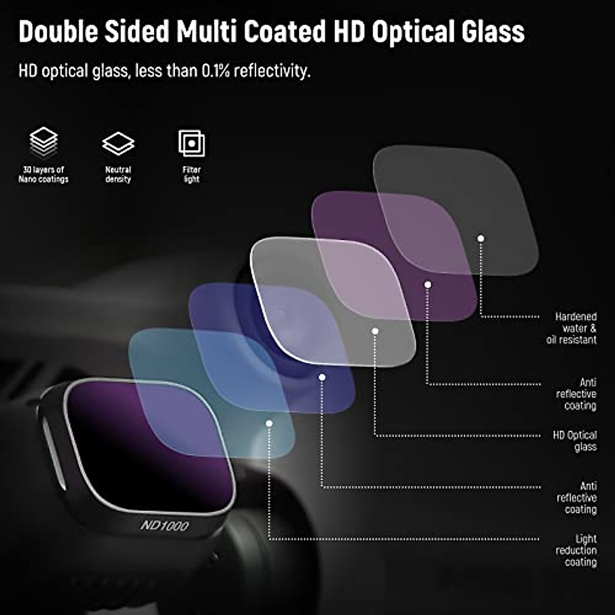 NEEWER Effects Filters and ND Filters Compatible with DJI Mini 3/Mini 3 Pro, 12 in 1 Includes ND8/16/32/64/128/256/ND1000/UV/CPL/Blue Streak Anamorphic/Light Pollution Reduction/Star Filters
