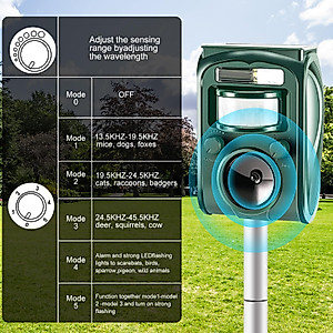 2024 Ultrasonic Animal Repellent, Solar Powered Outdoor Squirrels Deterrent with LED Flashing Motion,Sensor and Sound,Waterproof Deer Dog Repeller,Cat Repellent for Bird Skunk Rabbit