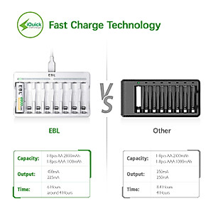 EBL Rechargeable AA Batteries 2800mAh 8 Pack and 8-Bay AA AAA Individual Rechargeable Battery Charger with 5V 2A USB Fast Charging Function