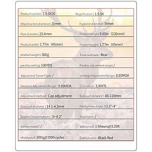 T-EAGLE SR 1.5-5x20 Second Focal Plane SFP Rifle Scope Hunting Riflescopes