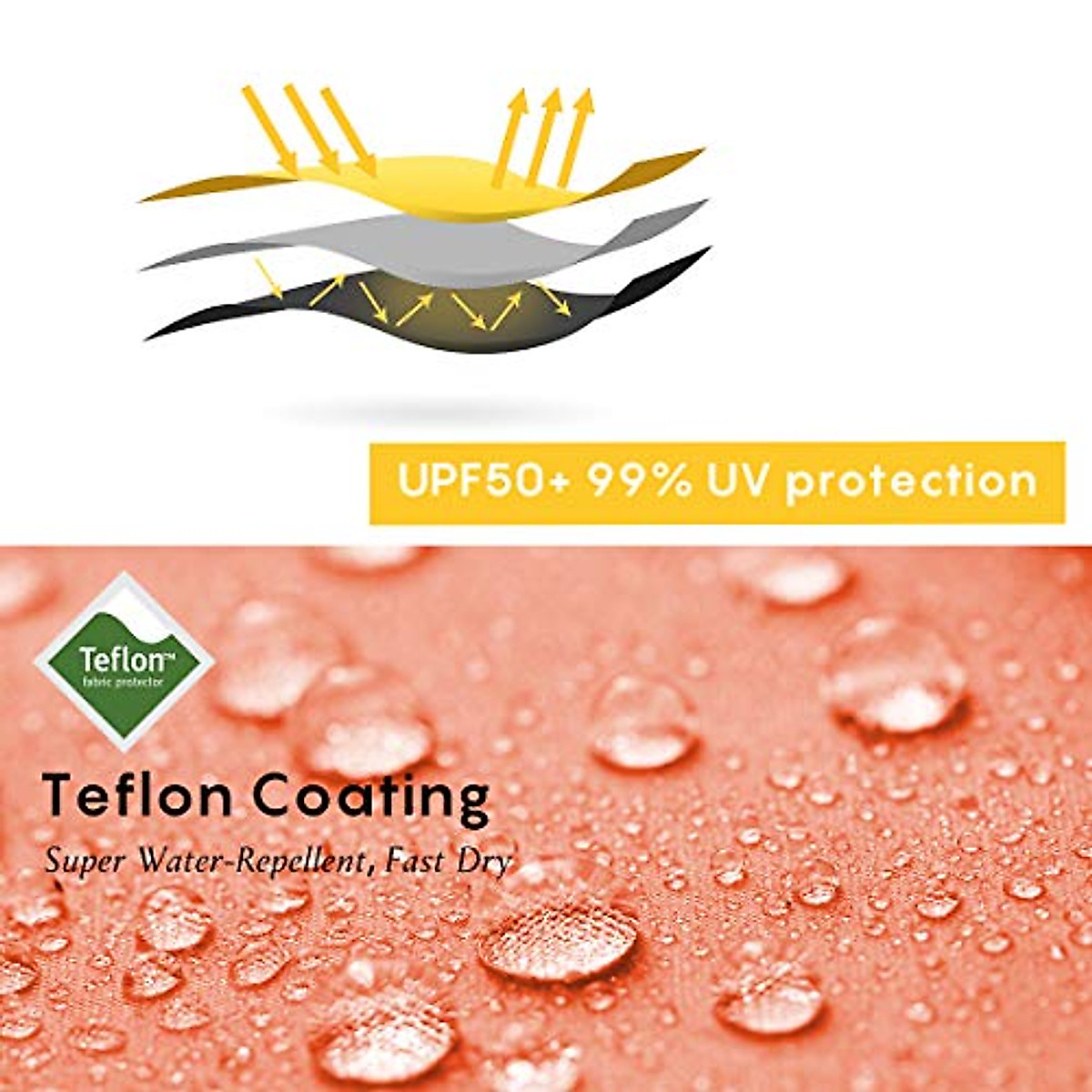 RUMBRELLA Mini Umbrella, Teflon Purse Umbrella with 99% UV Protection Travel Umbrella, Orange