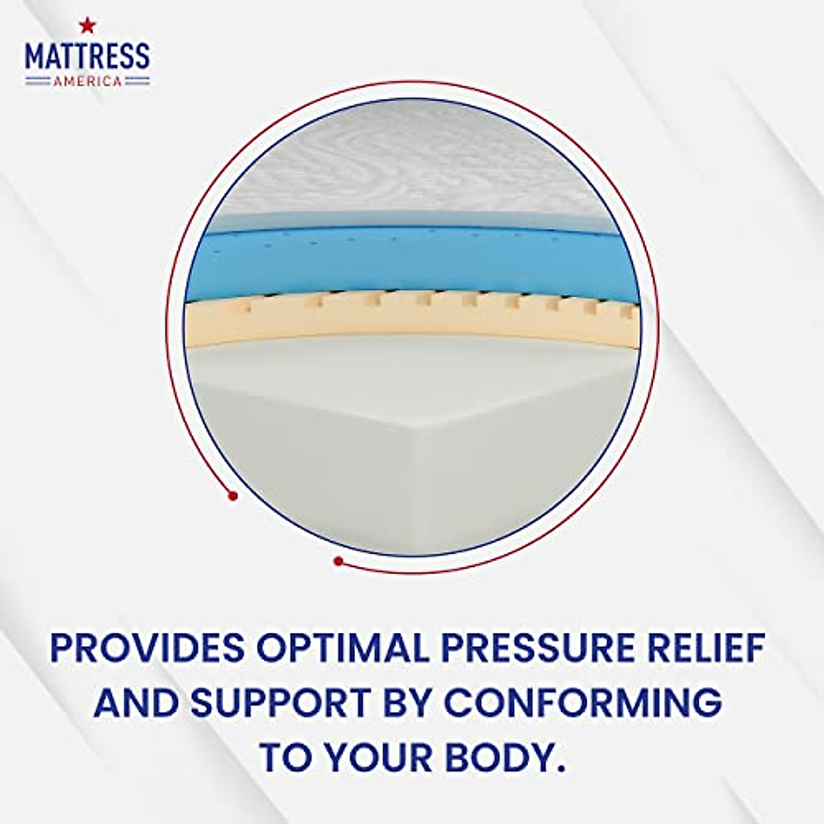 Mattress America Revive Gel Memory Foam Mattress Fiberglass Free, 12" H, Queen