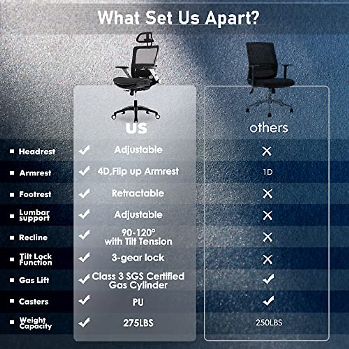 Ergonomic Mesh Office Chair with Footrest, High Back Computer Executive Desk Chair with Headrest and 4D Flip-up Armrests, Adjustable Tilt Lock and Lumbar Support-Black