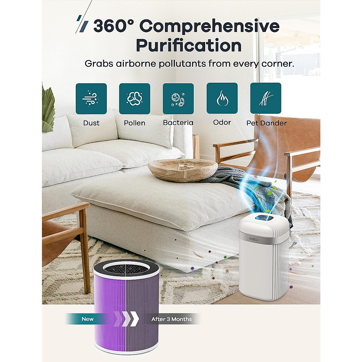 Welov P100 Air Purifier Pet Care Filter 2 Packs, 3-in-1 H13 True HEPA and High-Efficiency Activated Carbon Filter for Pet Dander Hair Pollen Dust Pet Odor, and Other Unwanted Smells