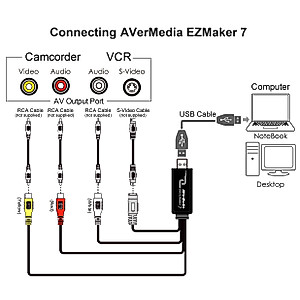 AVerMedia EZMaker 7, USB Video Capture Card , Analog to Digital Recorder, RCA Composite, VHS to DVD, S-Video, Support Windows 11, Mac 10.11/10.12 (C039), Black,3.2 x 1.1 x 0.5 in (82 x 28.5 x 14 mm)