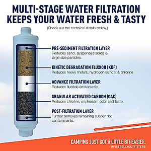 Firebelly Outfitters RV/Marine Inline Carbon Water Filter Replacement Kit (2 Pack) KDF Filtration System Protects Against Bad Taste, Odor, Iron, Lead, Mercury, Chlorine, Sediment, Mold, Fungus & More