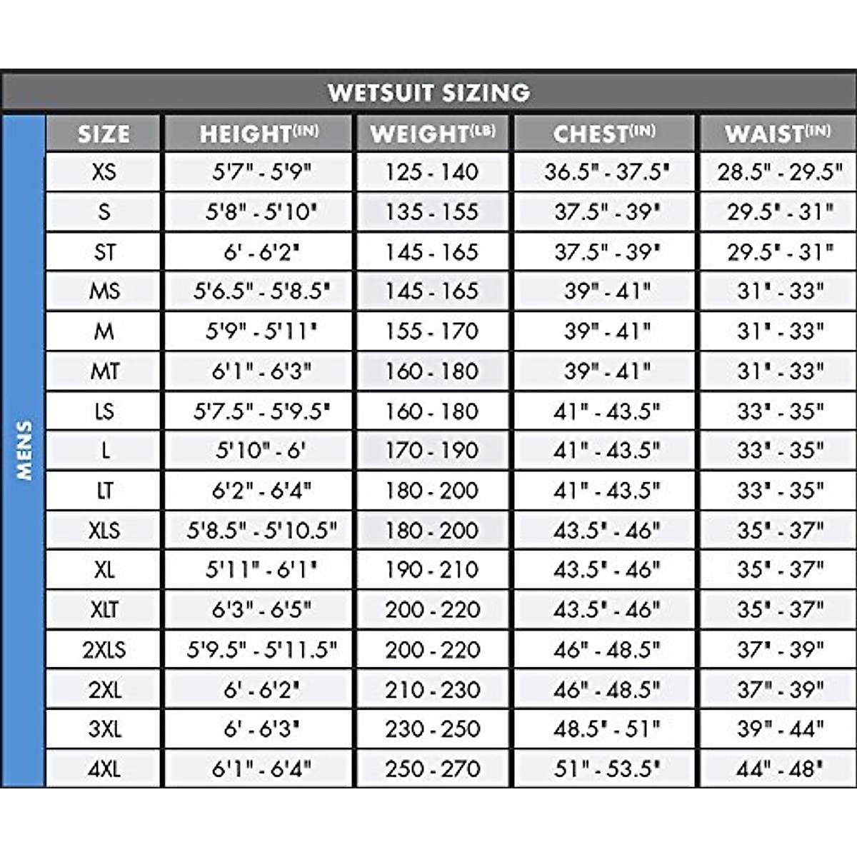 O'Neill Men's Premium Skins UPF 50+ Shorts, Black, L