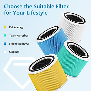 2 Pack Core 300 Replacement Filter for LEVOIT Core 300 and Core 300S Air Purifier, 3-in-1 Core 300 Pet Aller-gy Filter Efficiency Activated Carbon Filtration System, Core 300-RF-PA