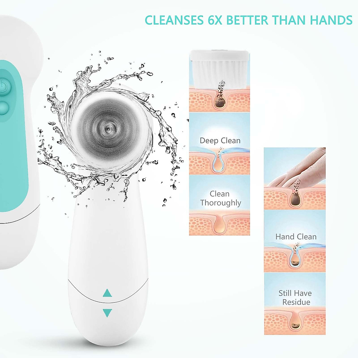 Waterproof Facial Cleansing Spin Brush Set with 5 Exfoliating Brush Heads - Electric Face Scrubber Cleanser Brush by CLSEVXY - Face Brush for Gentle Exfoliation and Deep Scrubbing