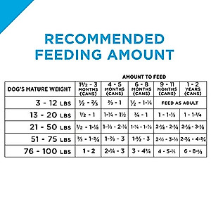 Purina Pro Plan Grain Free Wet Puppy Food, Classic Turkey Entrée - (Pack of 12) 13 oz. Cans