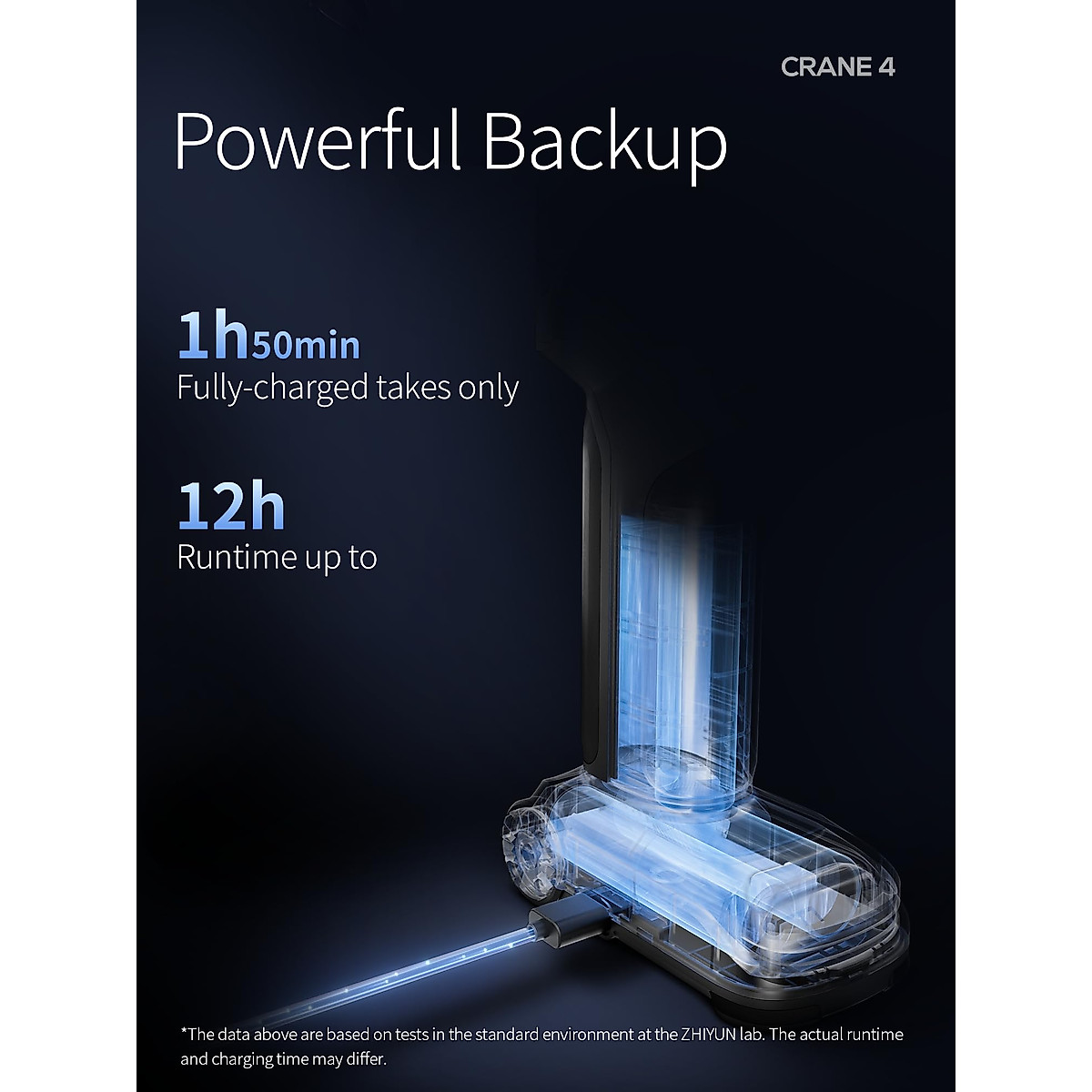 ZHIYUN Crane 4 Combo, 3-Axis Gimbal Stabilizer for DSLR and Mirrorless Camera, Nikon Sony Panasonic Canon Fujifilm BMPCC 6K, Fill Light, PD Fast Charge