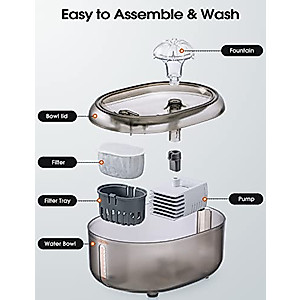 WOPET Cat Water Fountain, 67oz/2L Automatic Cat Water Dispenser Pet Water Fountain, W300 Silent Pet Waterfall Drinking Fountain with 1 Replacement Filter for Cats, Dog, Small Pets Without Light, Gray