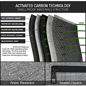 INNOSCENT Smell Proof Sling Bag Backpack - COMBINATION LOCK - Shoulder Crossbody Bag With USB/Headphone Charging Port Black (Light Grey)