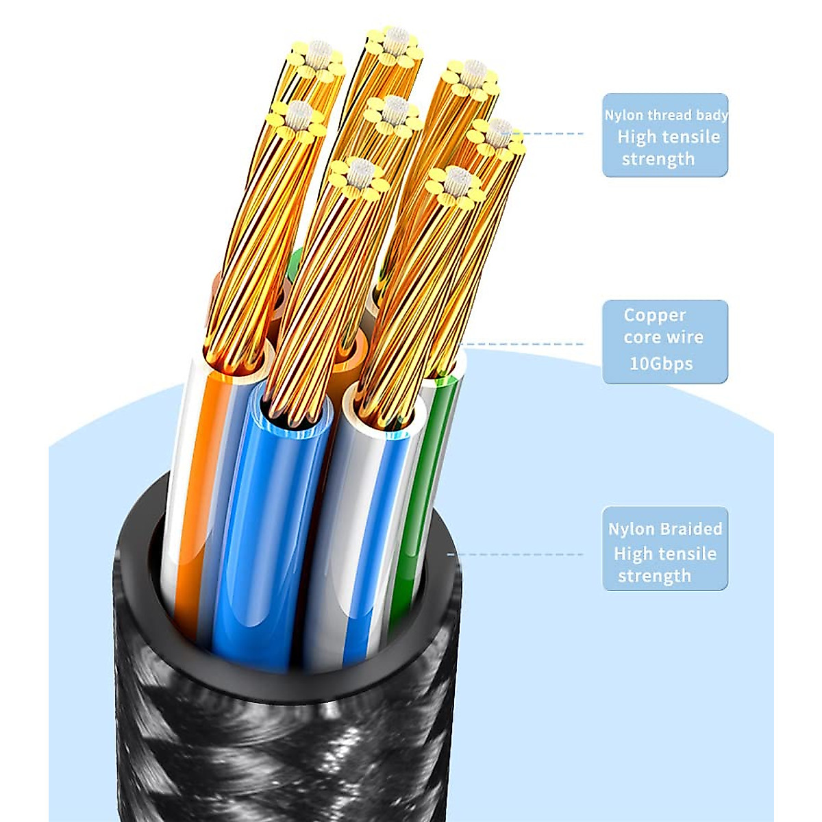 JUXINICE Ultra Thin CAT6a Ethernet Cable 1.5FT Short, Flexible and Light,Ultra Short Crystal Head is Easy to Bend Right Angle, 10Gigabit/Sec Network/High Speed Internet Cable in Nylon Black