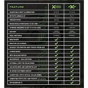 TACTACAM Reveal X PRO Cellular Trail Camera, Verizon and AT&T, NO Glow, Integrated GPS Tracking, Built in LCD Screen, HD Photo and HD Video (X-PRO)