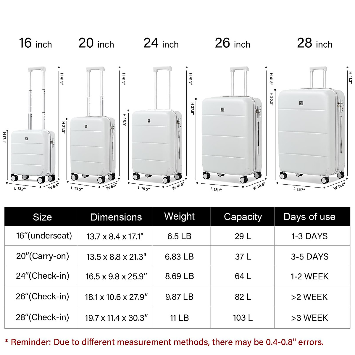 Hanke 26 Inch Luggage Large Suitcase With Spinner Wheels Tsa Luggage Suitcases Hard Case Luggage For Women & Men Rolling Checked Luggage(Smoke White)