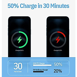 Fast Charger iPhone, 20W USB C Wall Charger with MFi Certified 6 FT Charger Cable Type C Charger Adapter Compatible with iPhone 14/14 Mini/14 Pro Max/13/13 Mini/13 Pro Max/11 Pro Max/XS Max/XS/XR/X