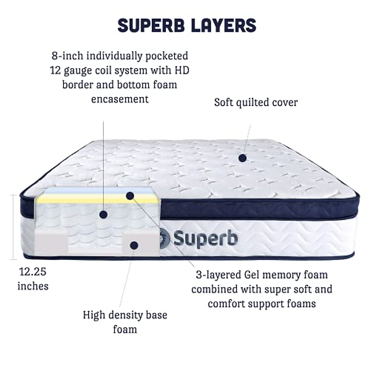 BEDBOSS-Superb Queen Mattress | 3-Layered Cool Gel Memory Foam Mattress Queen | Super Soft & Comfort | Encased Individual Pocketed Mattress | Pressure Relief | High Density Border Foam-65"L x15"Wx15"T