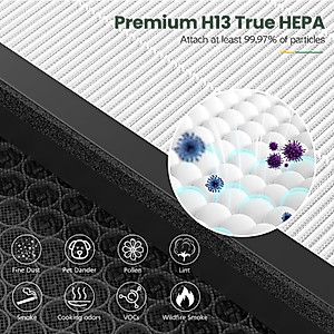 2 Pack ClearAir-A5 Replacement Filter Compatible with VEWIOR ClearAir-A5 Air Purifier, 3-in-1 High-efficiency H13 True HEPA Air Cleaner Filter