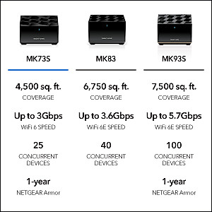NETGEAR Nighthawk Tri-Band Whole Home Mesh WiFi 6 System (MK73S) – Router + 2 Satellite Extenders - 3Gbps Speed - Coverage up to 4,500 sq. ft., 25 Devices - Includes 1-Year Armor – AX3000 802.11ax