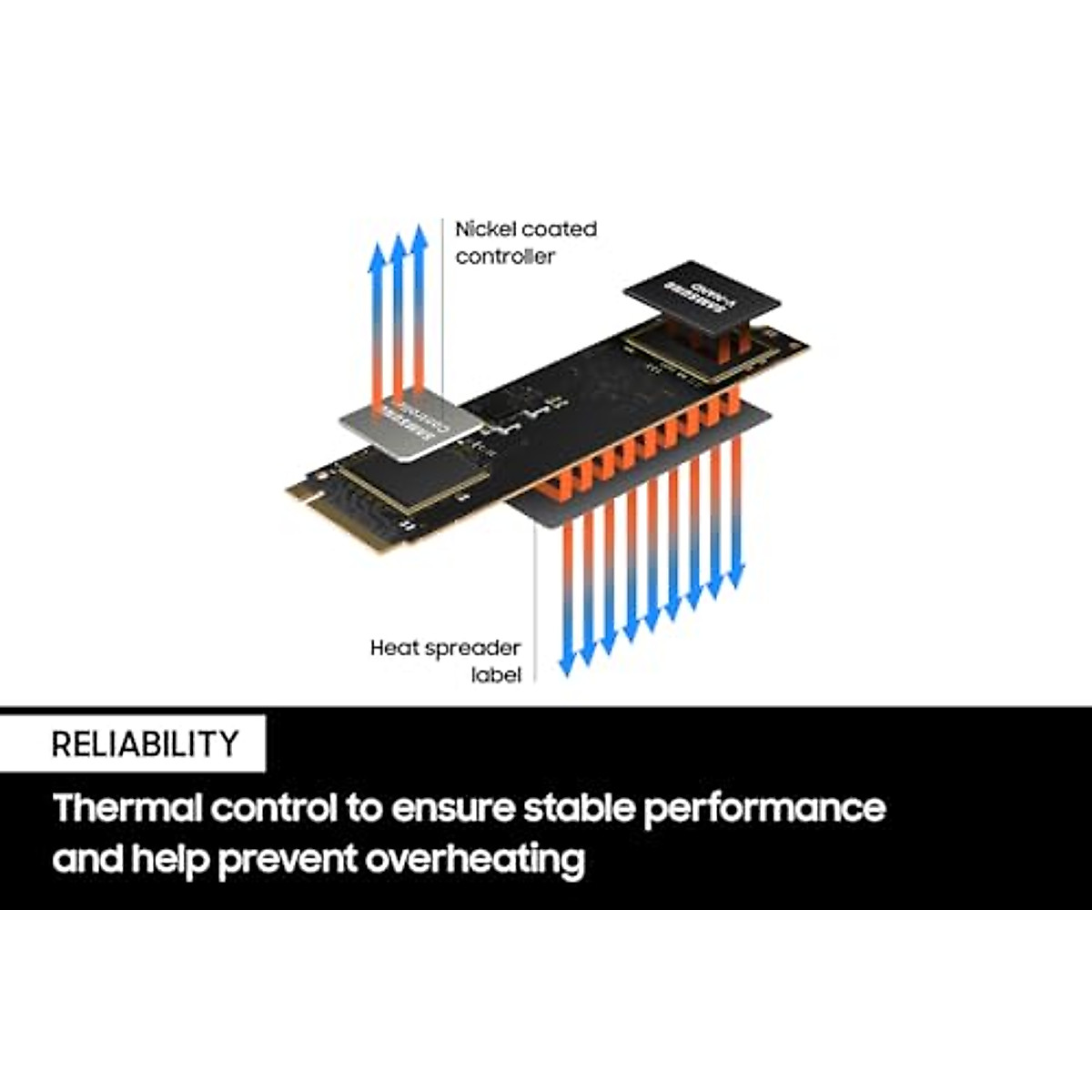 SAMSUNG 980 SSD 500GB PCle 3.0x4, NVMe M.2 2280, Internal Solid State Drive, Storage for PC, Laptops, Gaming and More, HMB Technology, Intelligent Turbowrite, Speeds up-to 3,500MB/s, MZ-V8V500B/AM
