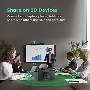 GlocalMe DuoTurbo 4G LTE Portable WiFi Hotspot for Travel in 200+ Countries, Mobile Hotspot Device with Global 1GB & Local 10GB Data 30Days, SIMFREE and Dual Modem, 10 Devices Connected(White)