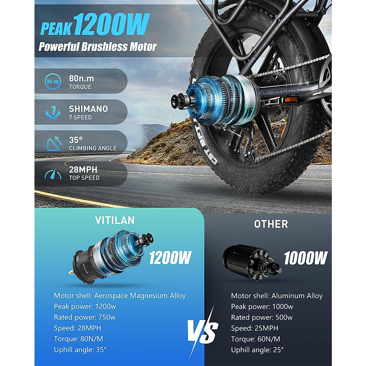 VITILAN V3 1200W Peak Folding Electric Bike for Adults,20"×4" Fat Tire,48V 13AH 624Wh Removable Battery Electric Bicycle,Up 28MPH & 50Miles, Aluminum Alloy Frame Foldable Ebike,LCD Display