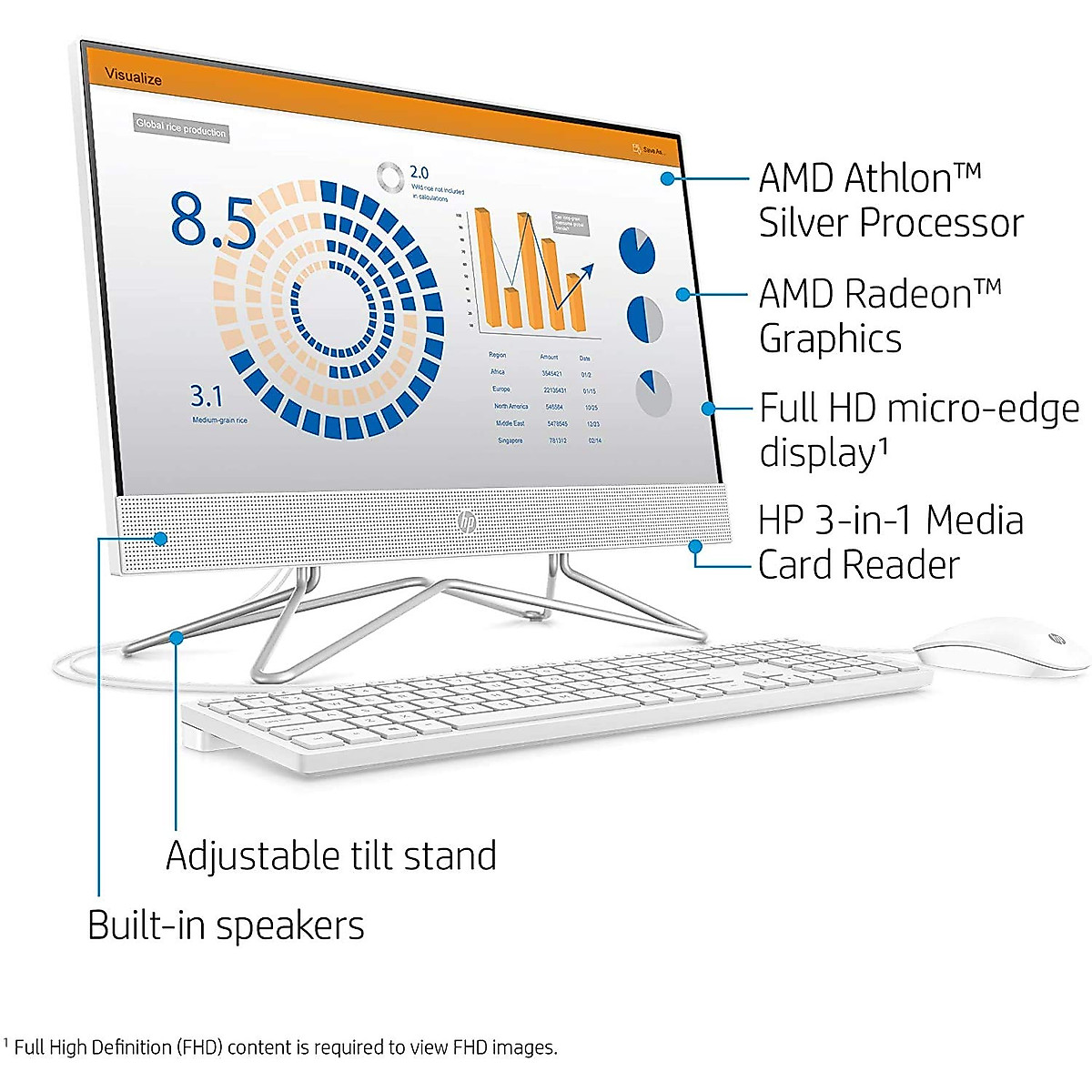 HP 2022 22'' All-in-One AIO FHD IPS Desktop Dual-Core AMD Athlon Silver 3050U 16GB DDR4 RAM 512GB M.2 NVMe SSD HDMI RJ45 WiFi AC BT Webcam Speaker DVD White Windows 10 Pro w/RE Accessories