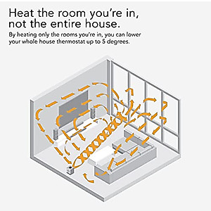 Vornado VMH500 Whole Room Metal Heater with Auto Climate, 2 Heat Settings, Adjustable Thermostat, 1-12 Hour Timer, and Remote, Ice White