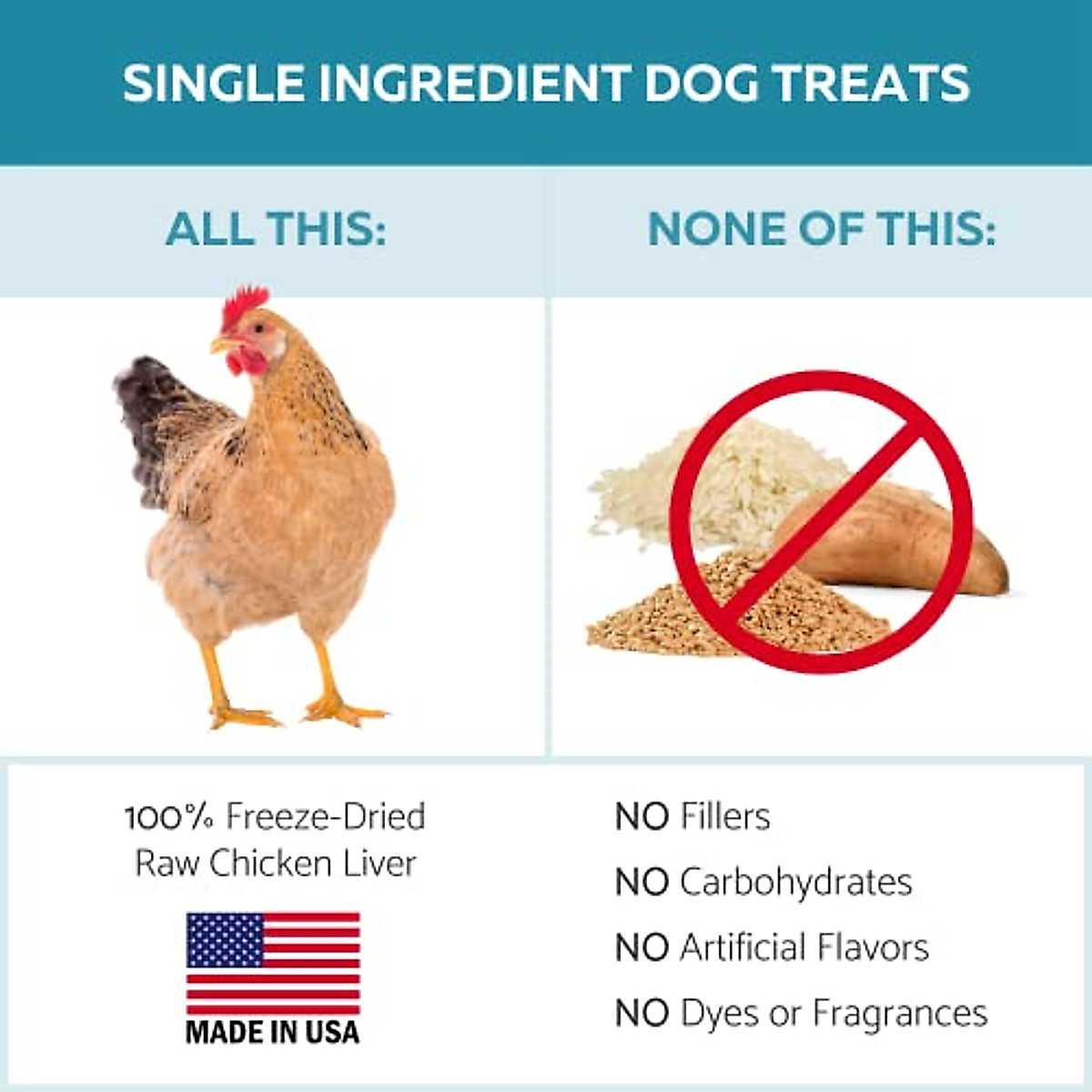 Ketona Zero Carb Chicken Liver Dog Treats - High Protein (52%), No Carb (0%), 100% Freeze Dried Chicken Liver Bites, Delicious and Healthy Treat and Training Reward