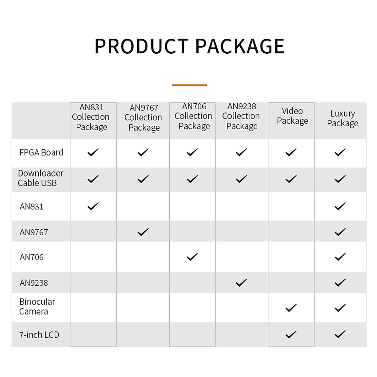 MiiElAOD AX7Z010: XILINX Zynq-7000 SoC XC7Z010 FPGA Development Board ZYNQ 7000 7010 ARM (AN9238 Package)