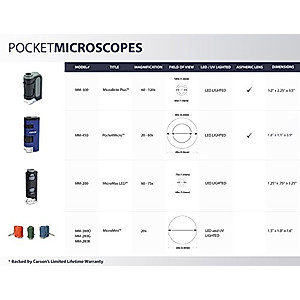 Carson Pocket Micro 20x-60x LED Lighted Zoom Field Microscope with Aspheric Lens System (MM-450),Blue