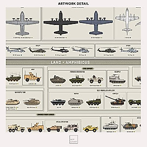 Pop Chart | Combat Vehicles of The US Military | 24" x 36" Large Format Art Print | Comprehensive Military Wall Decor of Every Combat Vehicles in Service Today | 100% Made in The USA