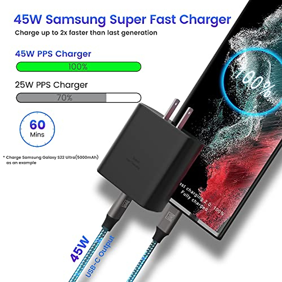 45W Super Fast Charger Type C, [2 PACK] 45 Watt USB-C Charger PD/PPS Wall Charging Block for Samsung Galaxy S23 Ultra/S23+/S22 Ultra/S22+/S22/S20 Ultra/Note 10 Plus, Galaxy Tab S8(with 2x 6.6ft Cable)