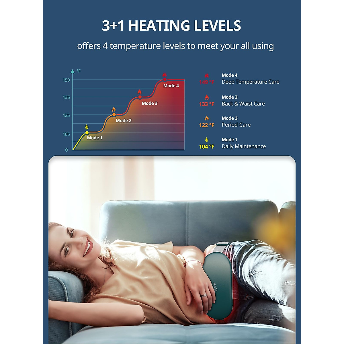 Slimpal Heating Pad for Period Cramps&Back Pain, Plus-Sized Electric Heating Pad, Menstrual Period Cramps Heat Belt Pain Relief, 3 Timer Auto Off Setting, Dark Green